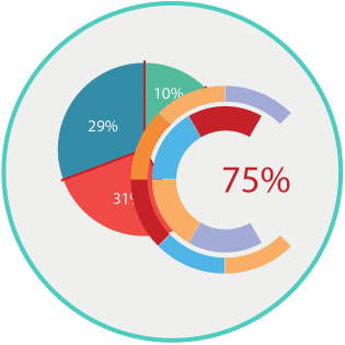 Membership - Oryx Learning